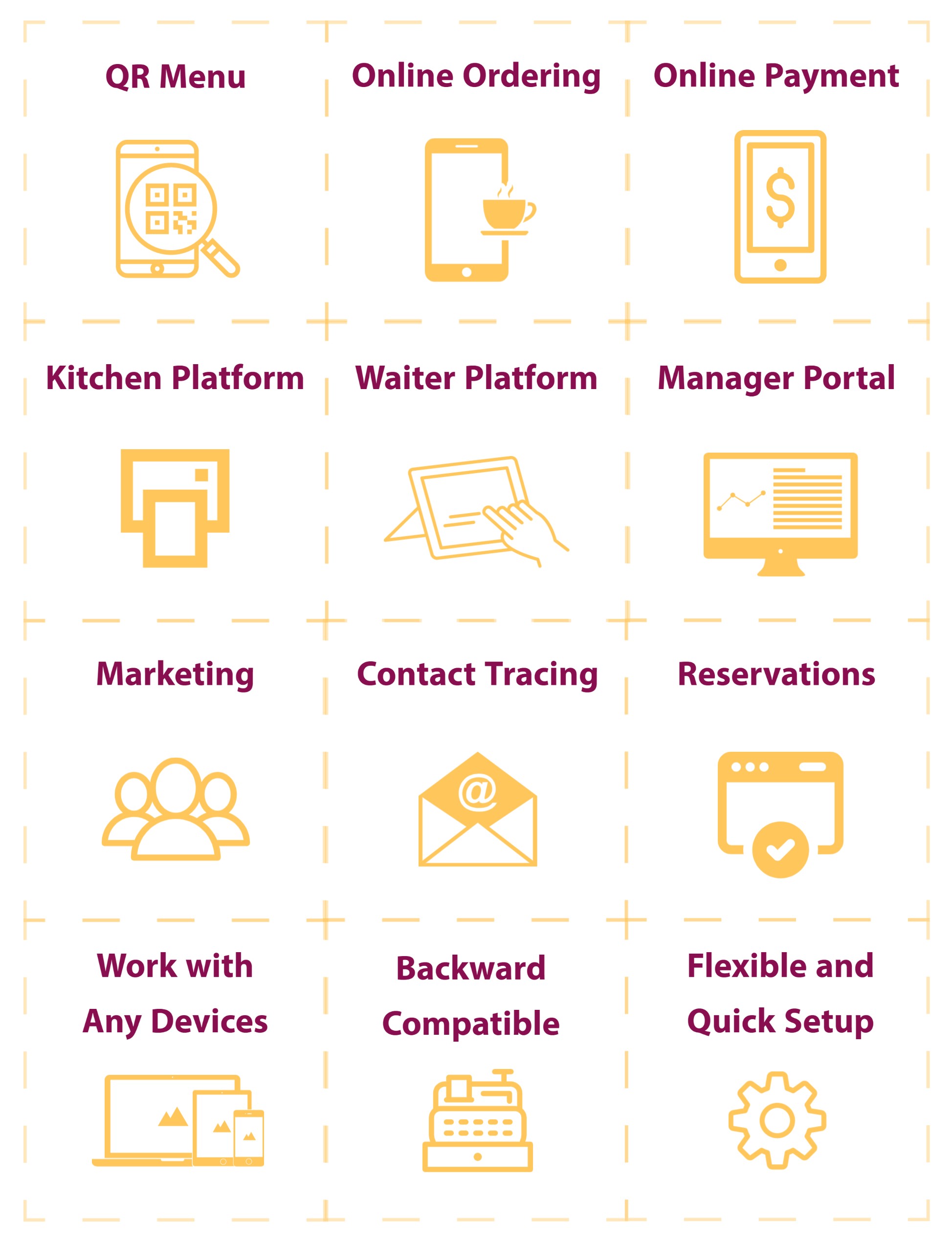 Waitro POS | QR Table Ordering | Digital Waiter | Contact Tracing on ...